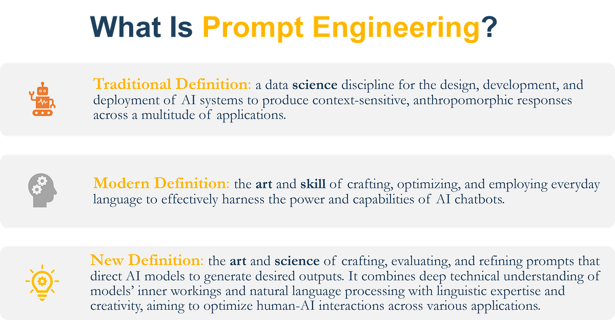 The Great Divide in AI: Unpacking the Two Faces of Prompt Engineering ...
