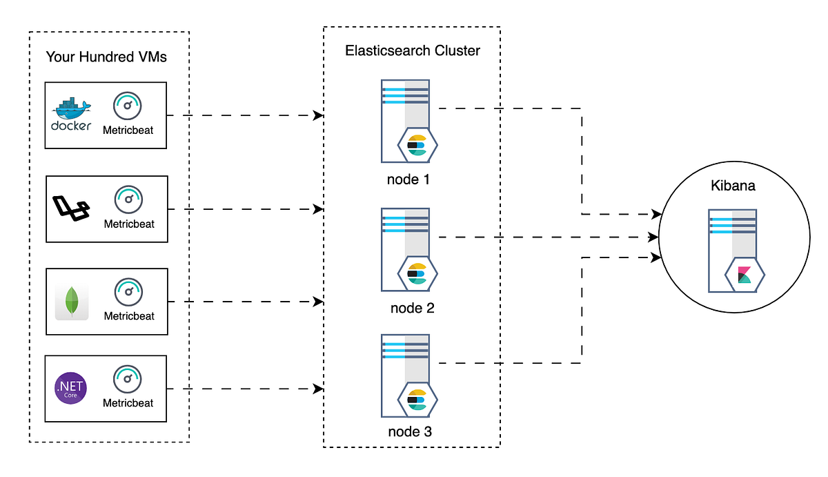 Building Centralized Monitoring for Your VMs Using the Metricbeat and ...