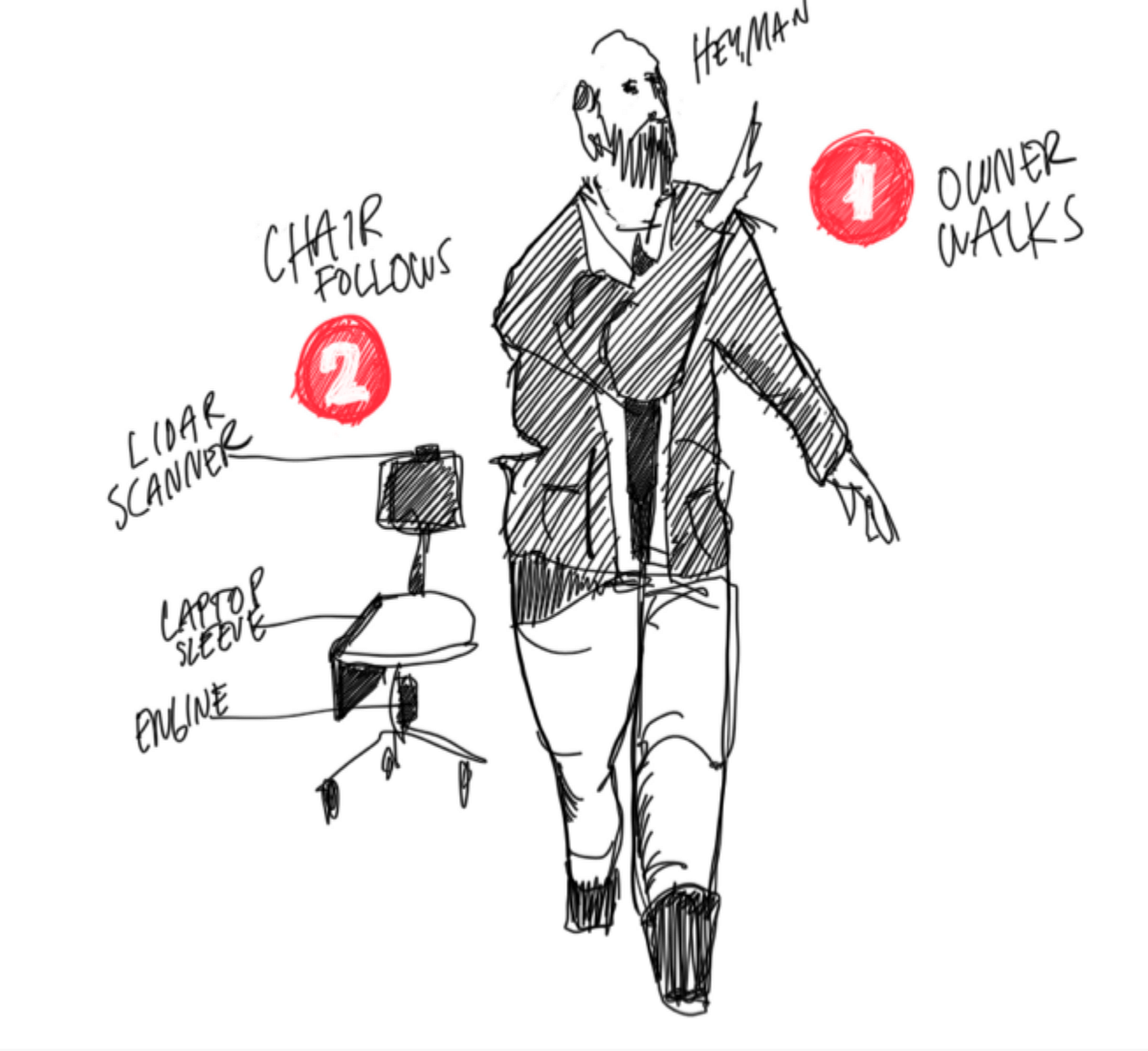 A self-driving office chair. Unlike their reputation, the office… | by ...