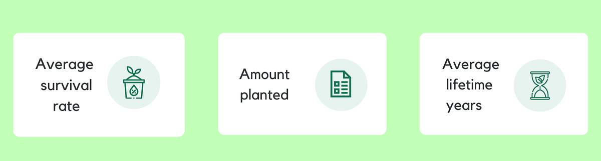 TreeTutorial: How to read planting site data | by David | veritree