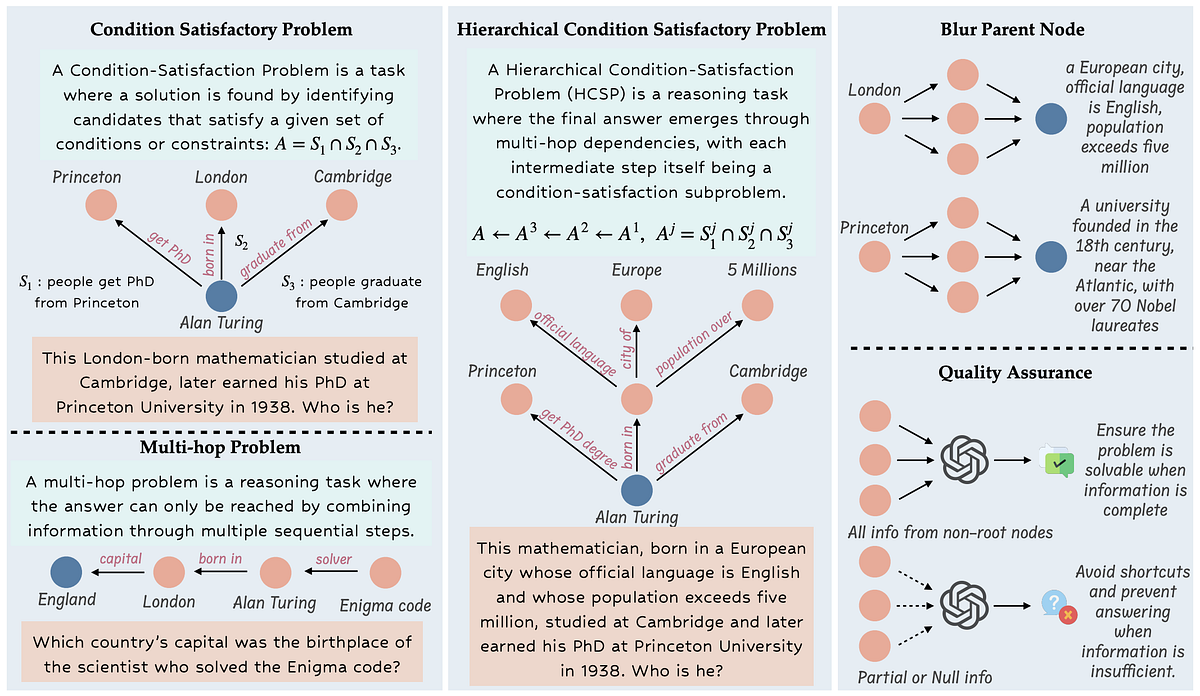 From Digital Parrots to Digital Detectives: How InfoSeek is Teaching AI the Art of Deep Research ...