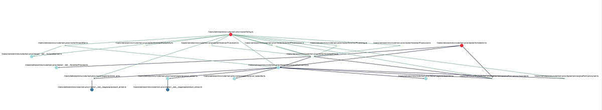 Code Architecture as Diagrams Part 6: Better visualization and ...