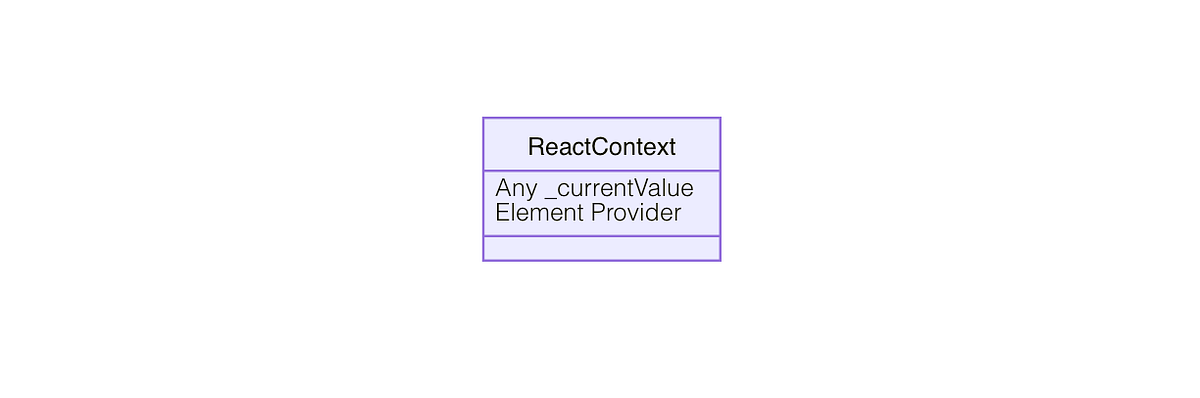 React Context is a Global Variable | by Fang Jin | JavaScript in Plain English