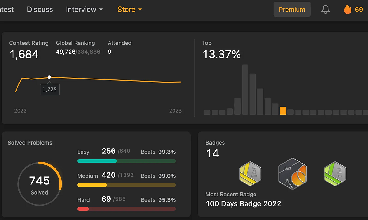 Is Leetcode Blind 75 Enough for FAANG? | by Aravind | Mobile App Circular