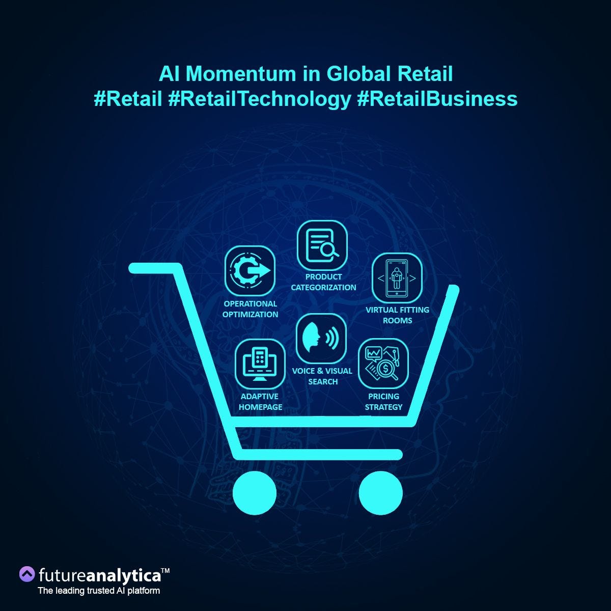AI Momentum in Global Retail | by FutureAnalytica | Medium