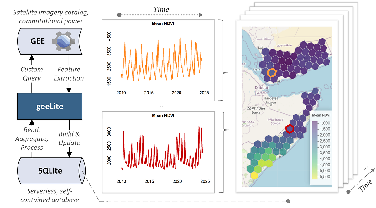 geeLite: An R Package for Tracking Remote Sensing Data Locally | by ...