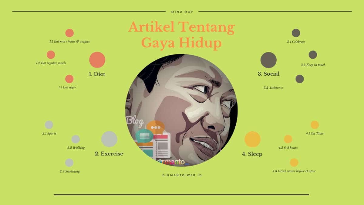 ARTIKEL Gaya Hidup. Gaya hidup seseorang adalah pola hidup… | by Bernadetha Diah Ayu ...