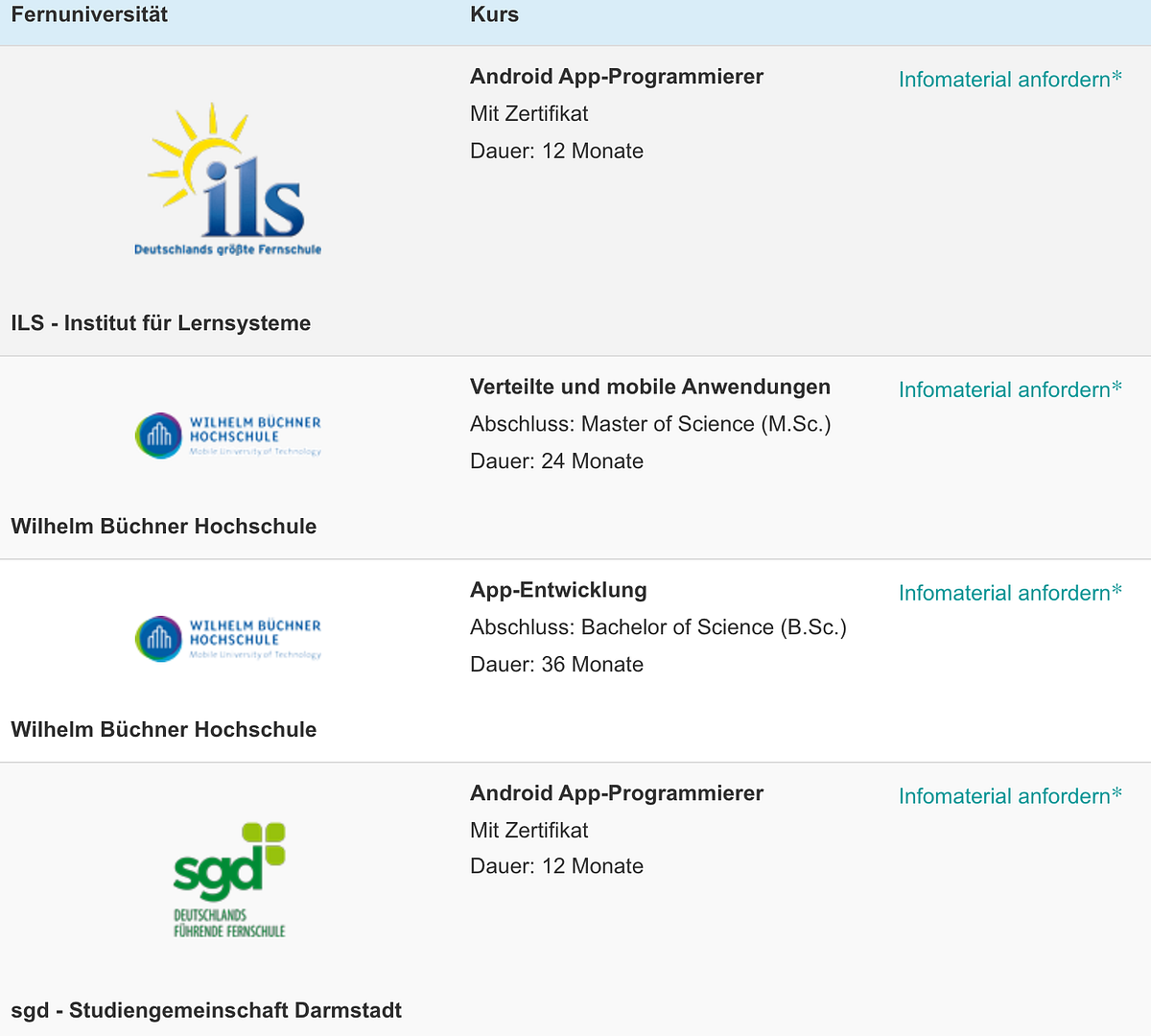 App programmieren lernen — Android /iOS App selbst schreiben | by Loay Abdul-Jabbar | Medium