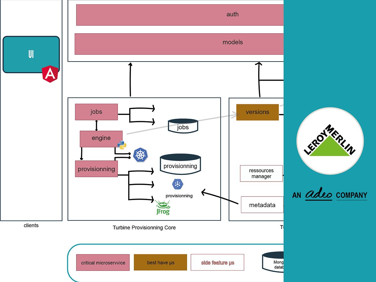 Turbine - An in-house CD that enables each teams deploying in the cloud ...