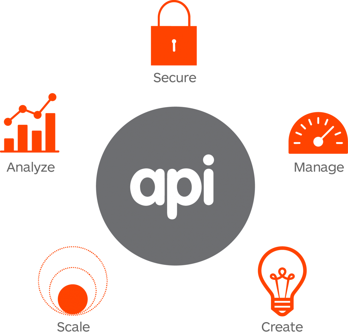 Using API Management as catalyst to implement IoT infrastructure in ...