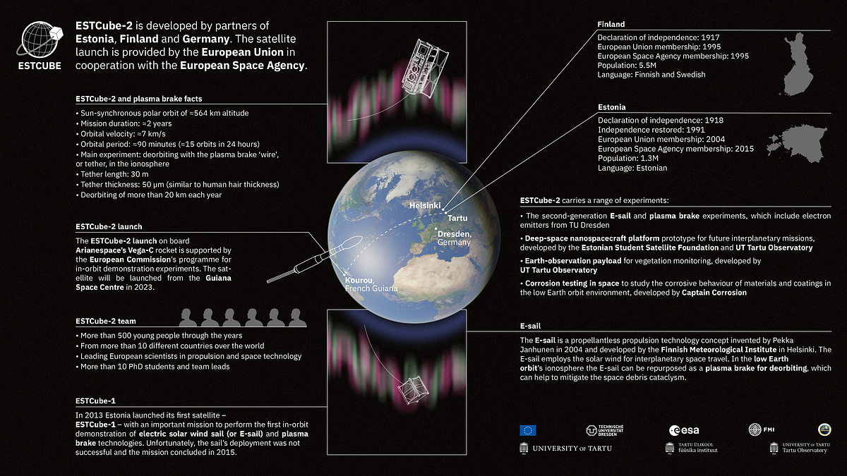 ESTCube-2 pre-flight update 2022 | Space Travel Blog