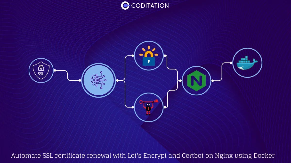 How To Build And Deploy A React App With Nginx And Automated Ssl Using 