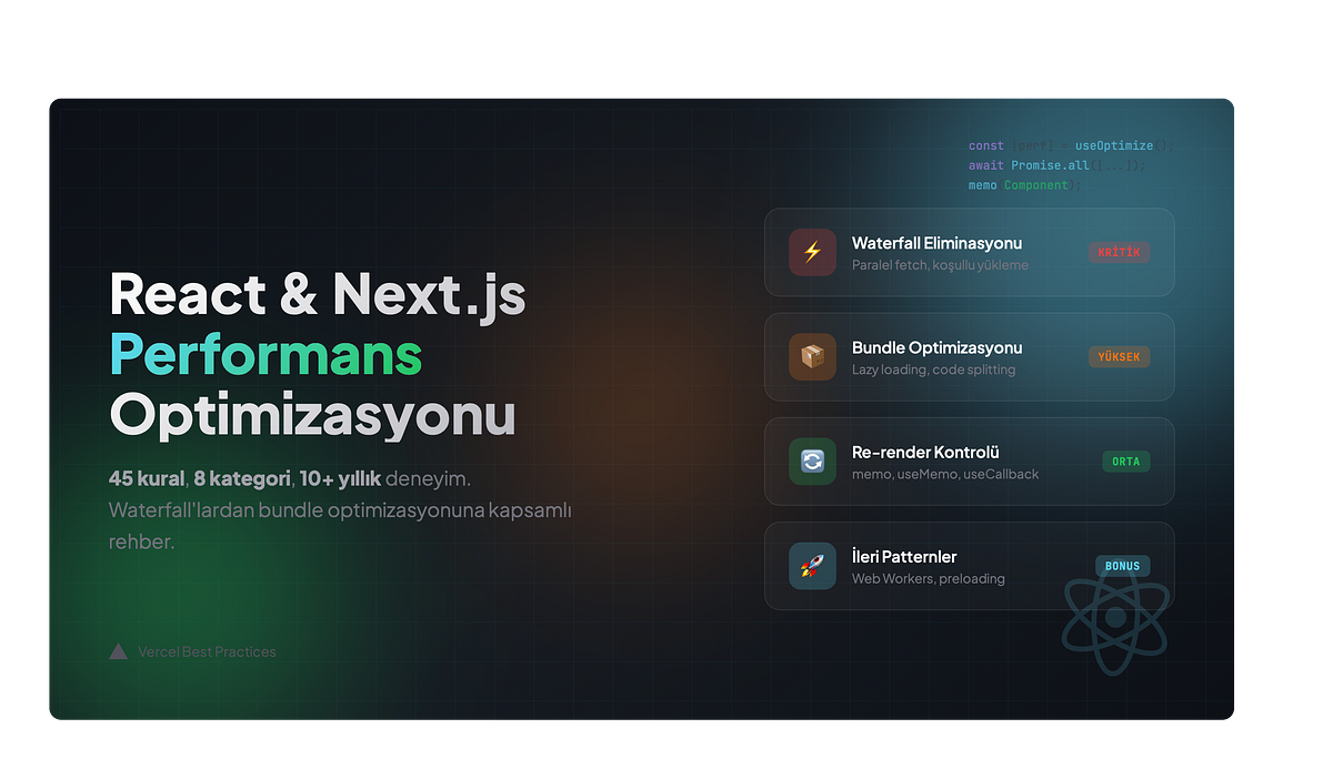 React & Next.js Performans Optimizasyonu | by Zafer Ayan | Medium