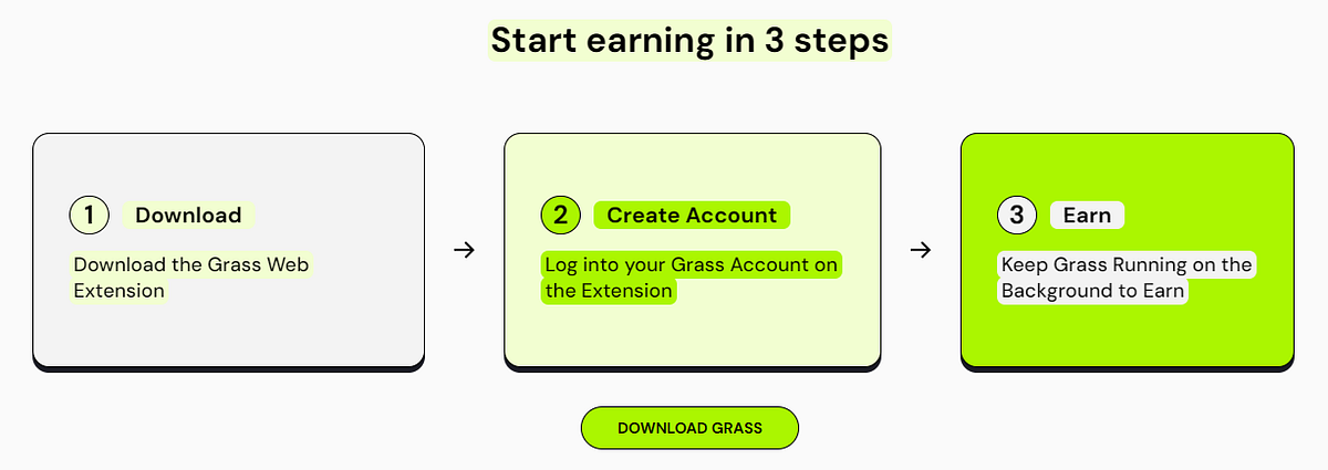 Grass.io Airdrop: Free & Easy Passive Income or Security & Privacy Risk ...