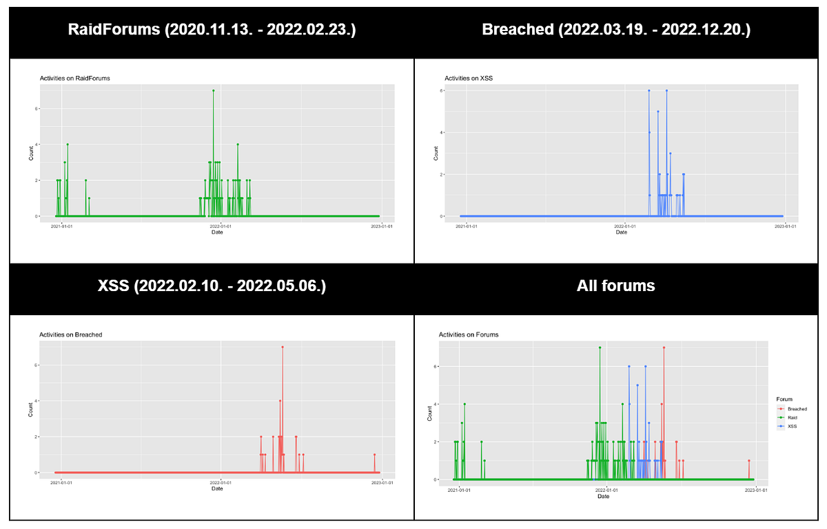 Deep & Dark web User Profiling @Mont4na | by S2W | S2W BLOG | Medium