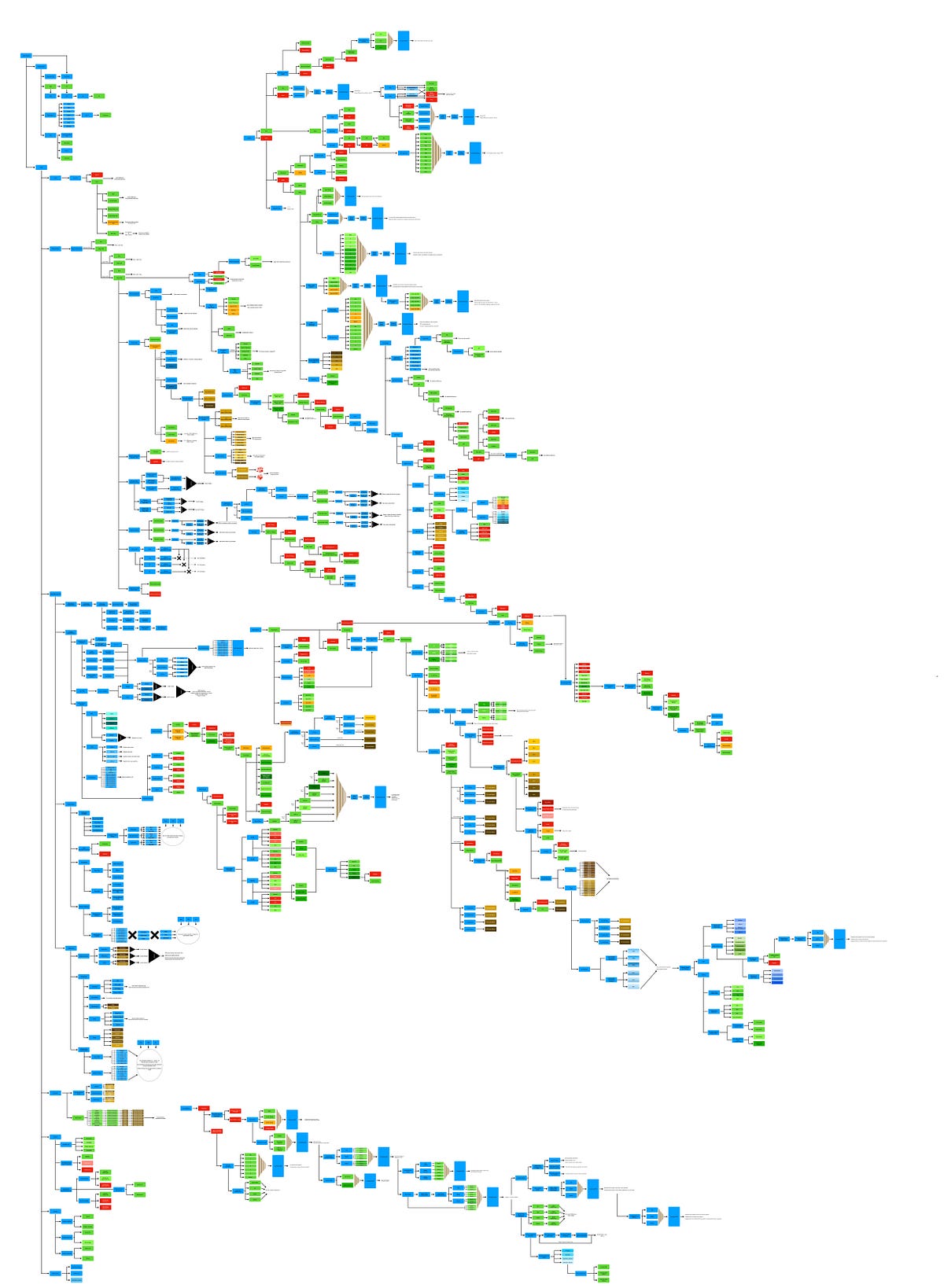 Espresso Experiment Roadmap: DOE. An attempt to visualize and map for a ...