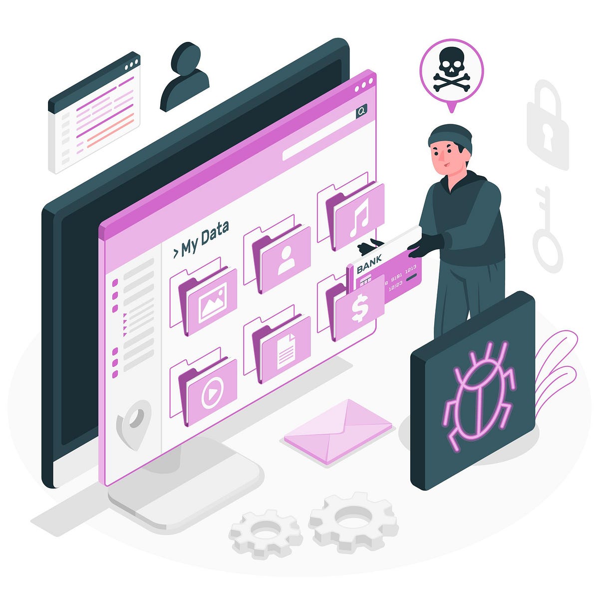 Exploiting SQL Injection Vulnerabilities | by Surya Sadanala | Medium