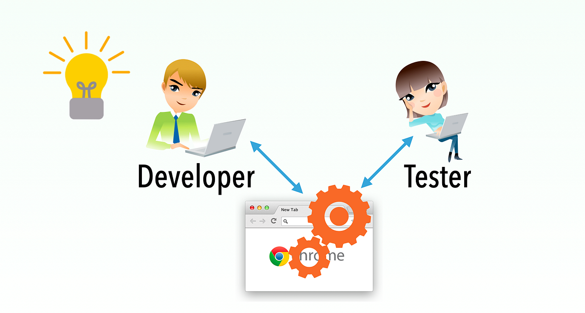 Developer and Tester Collaboration with Automated Testing | by Zhimin ...