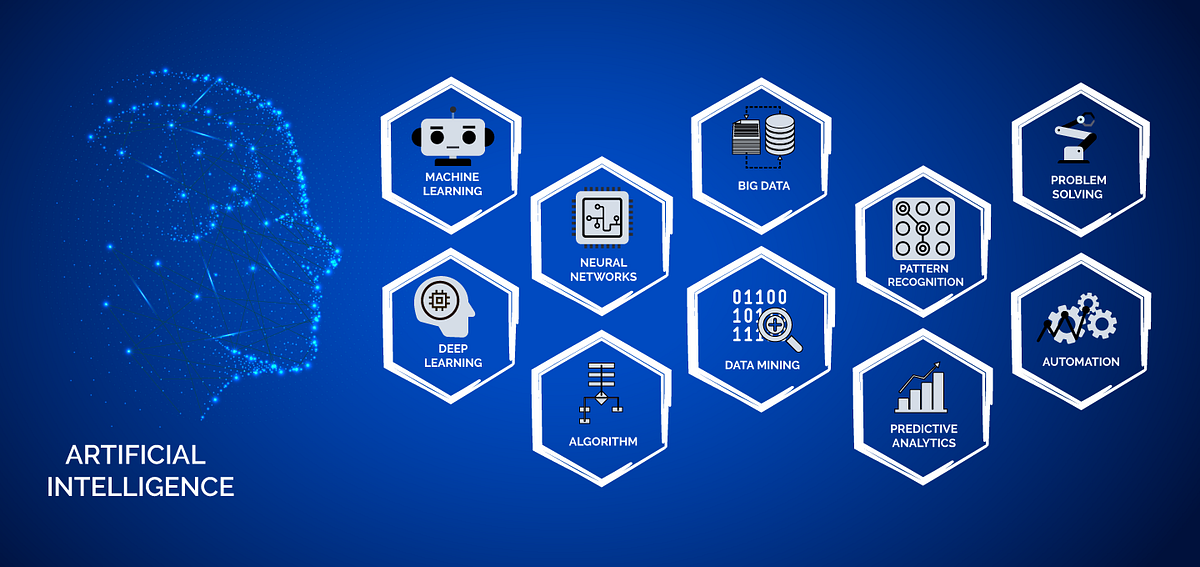 Introduction to Artificial Intelligence (AI): A Deep Dive into Machine ... Introduction to Artificial Intelligence (AI): A Deep Dive into Machine ...