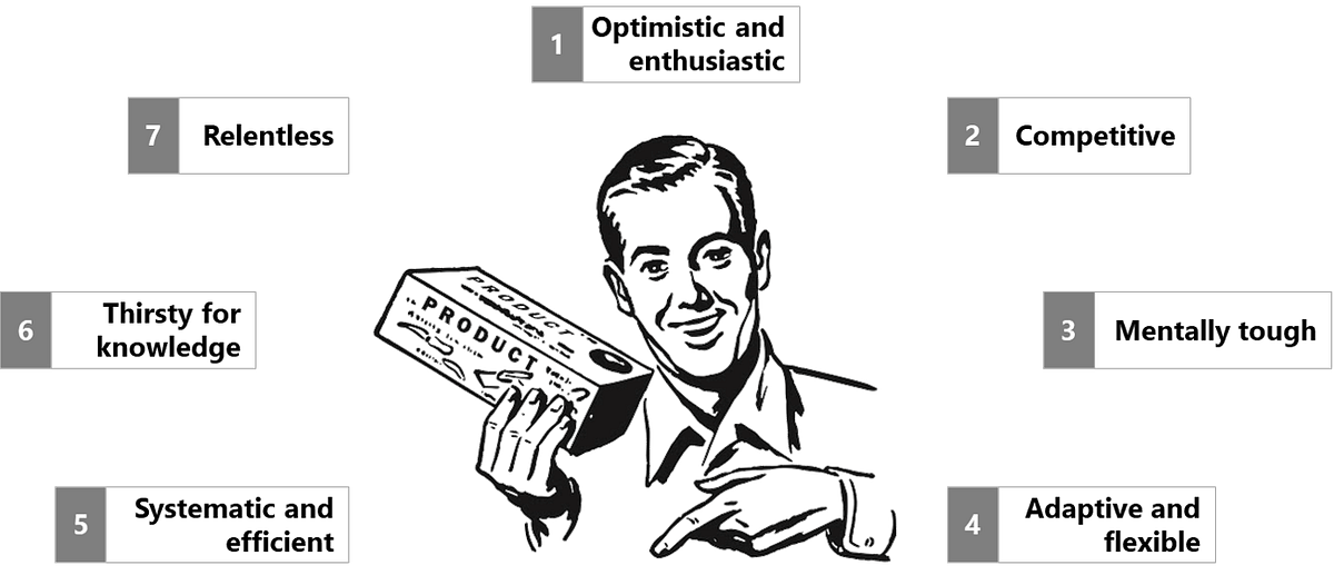 Book Notes: Fanatical Prospecting | by Vandan Jain | Medium