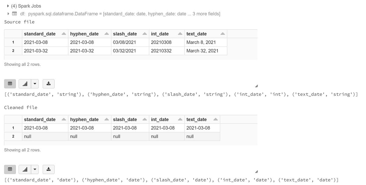 3 Steps to Clean and Ingest Flat File Dates | by Bob Blackburn ...