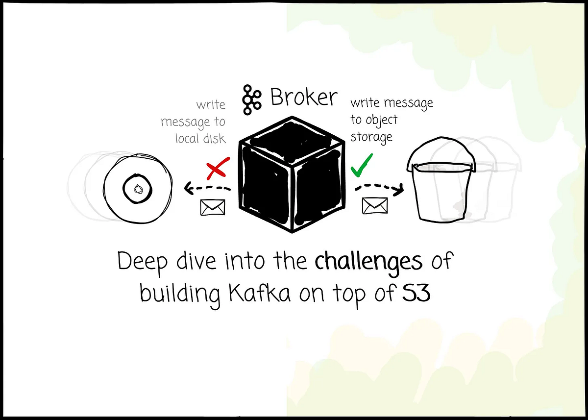 Kafka on S3 Explained: Storage Architecture, Bottlenecks, and Scaling Considerations | by Parmar ...