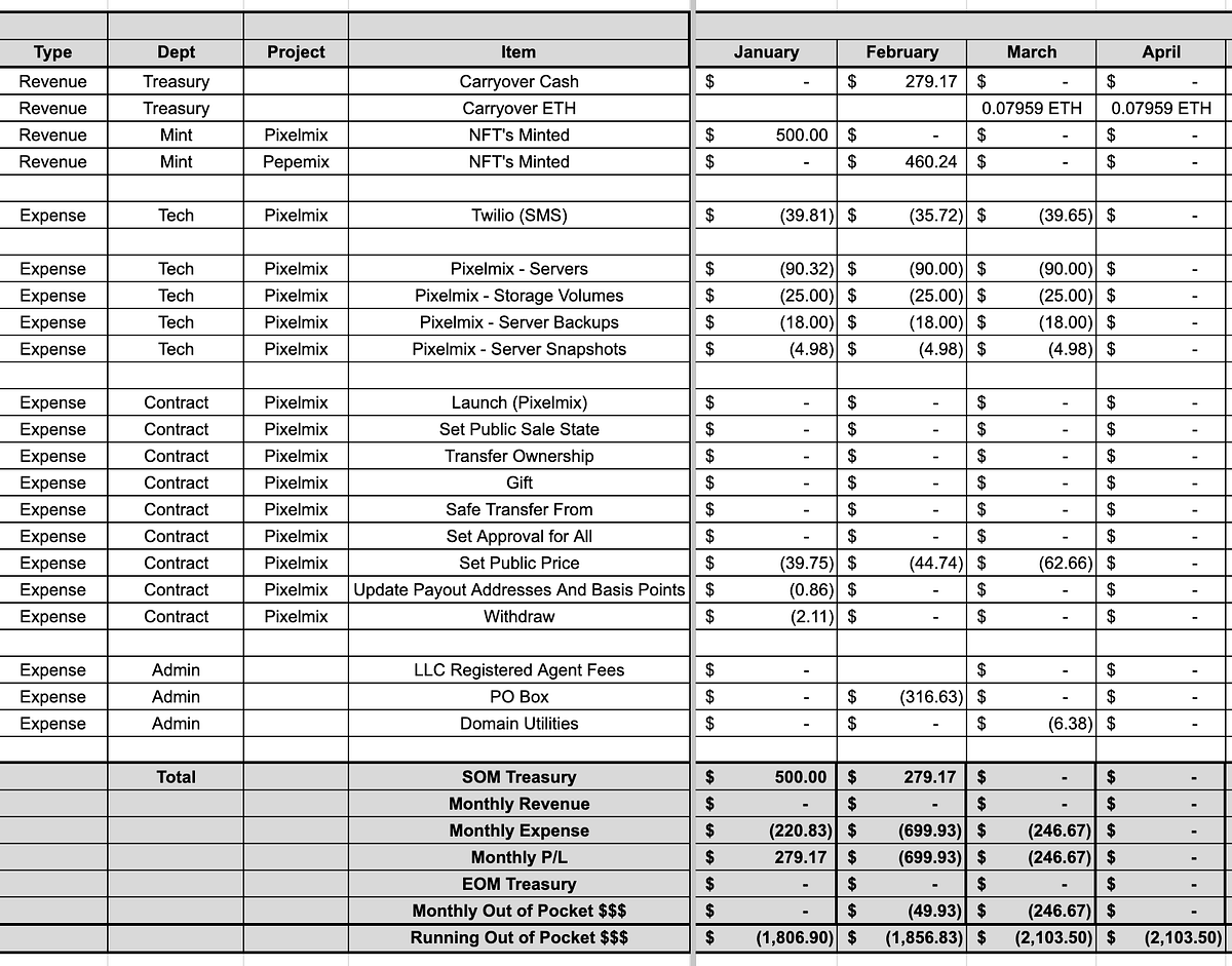 Pixelmix Monthly Report — March, 2023 | by Pixelmix NFT | Medium