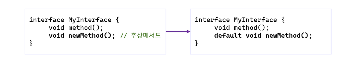 Java의 정석 Chapter 07 — part05. 인터페이스의 static메서드 | by JY.SIM | Medium