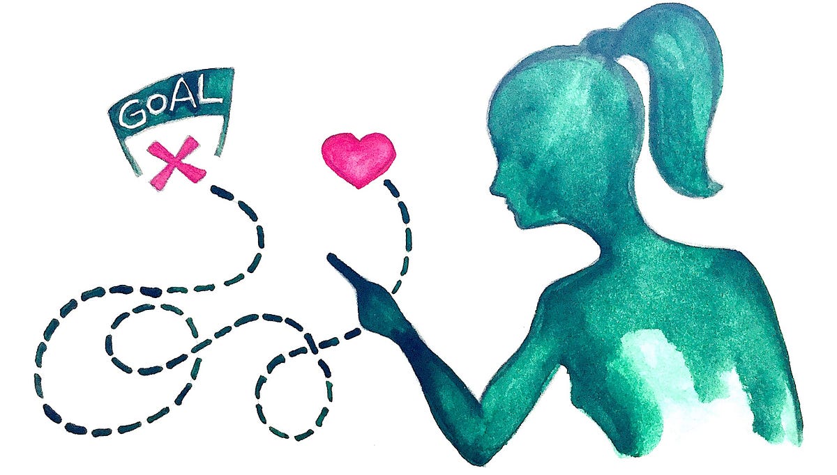 Career decisions mapped to the heart’s desire and your natural ...