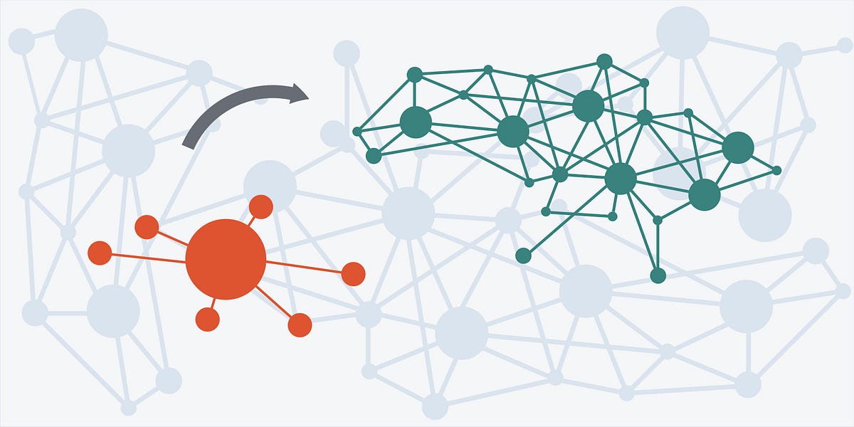 The Decentralized Organization. Thoughts on organizational law inspired ...