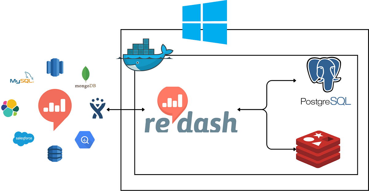 Setting Up and Using Redash on Windows: A Comprehensive Guide | by Anuj Saini | Towards Dev