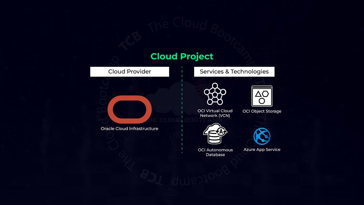 Migration and Modernization of HR Management Application / Oracle Database, from On-Prem ...
