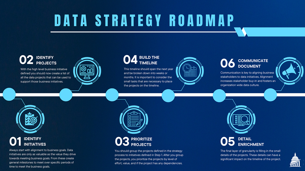 Data Strategy Roadmap: Prioritizing Projects | by August Severn | Medium