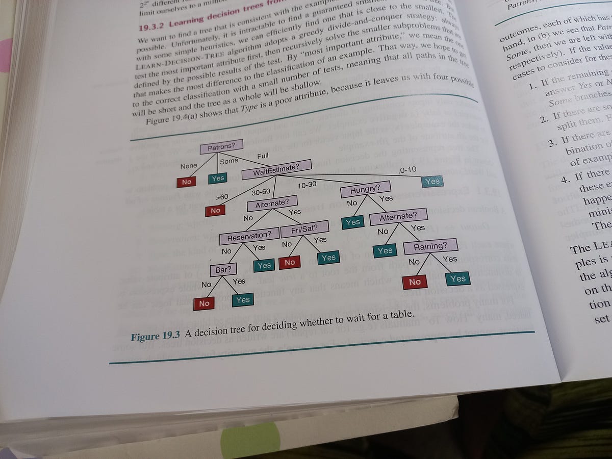 What is learning decision tree in AI? - Jay Huang - Medium