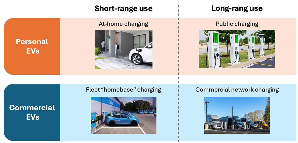 Something has to pop: Pressure squeezes EV charging from all sides | by ...