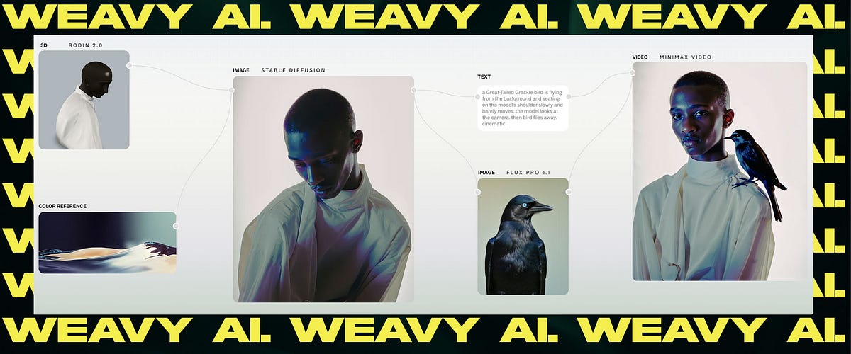 The Figma for AI Pipelines. how Weavy AI is changing the game. | by AI.in.motion | Medium