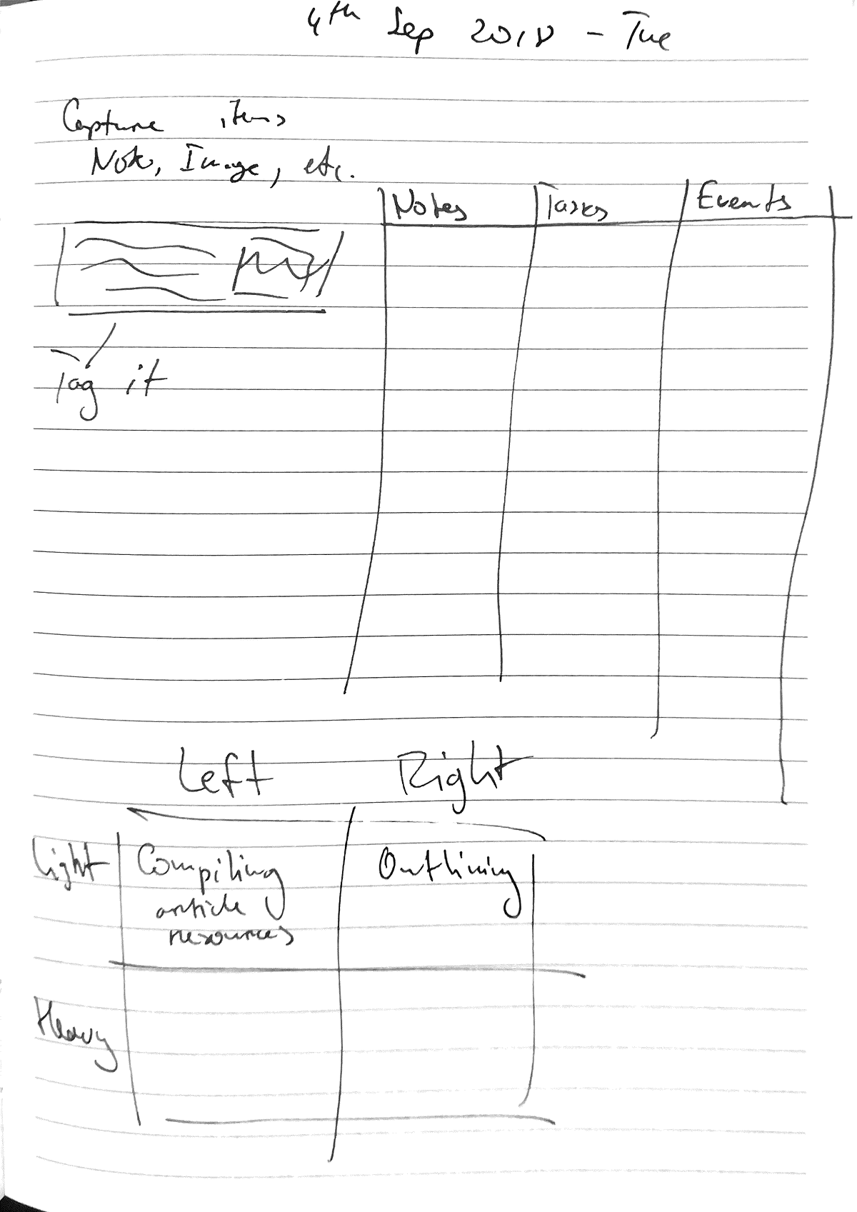 5 Simple Rules for Organizing Information | by Trifon Tsvetkov | Medium