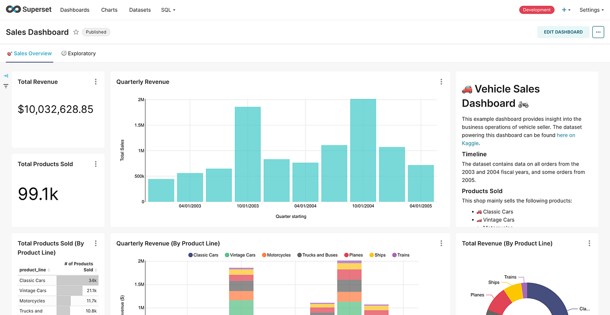Embedding Apache Superset Dashboards with Dynamic Row-Level Filters | by Gaurav G | Coffee Byte