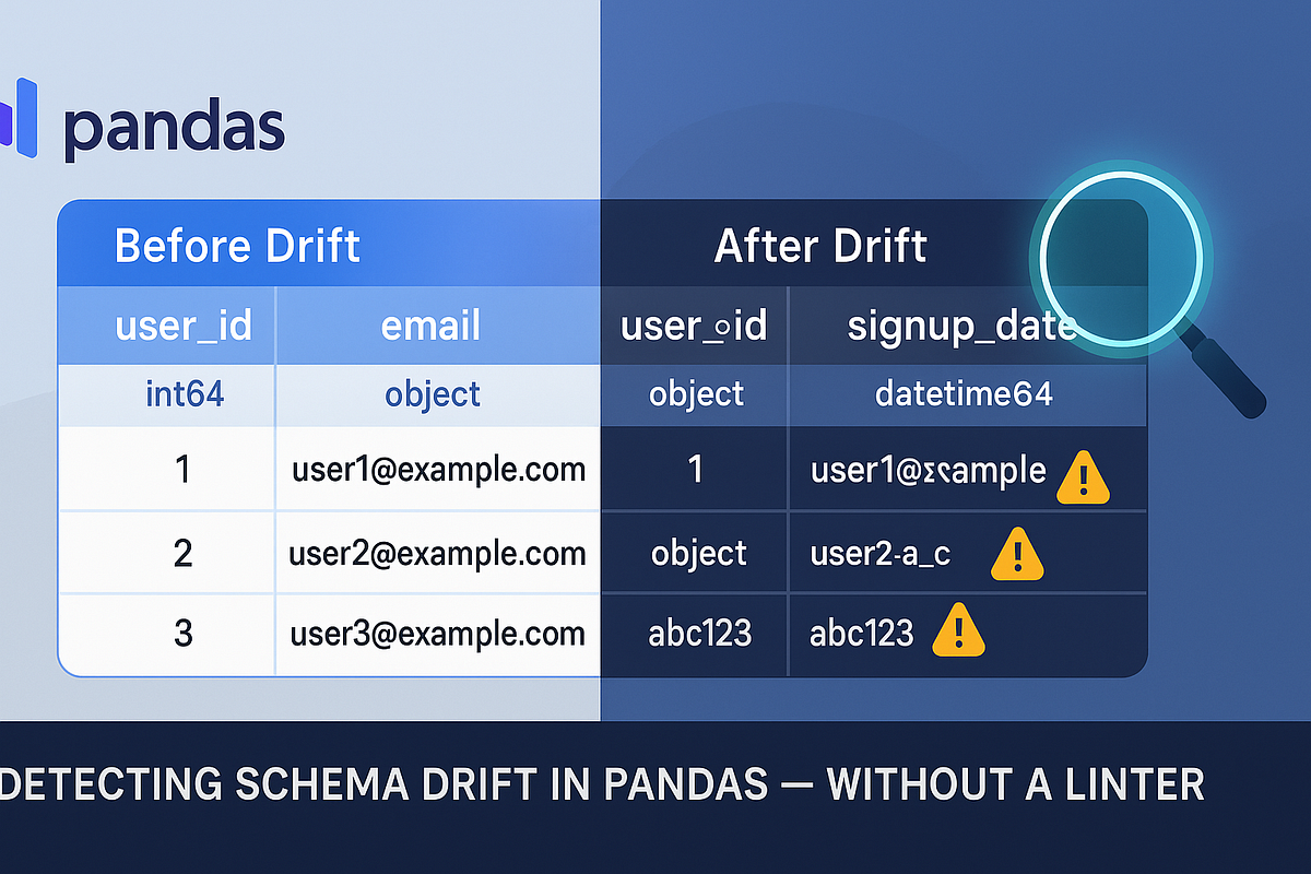 How I Achieved Schema Drift Detection in Pandas Without a Linter | by ...
