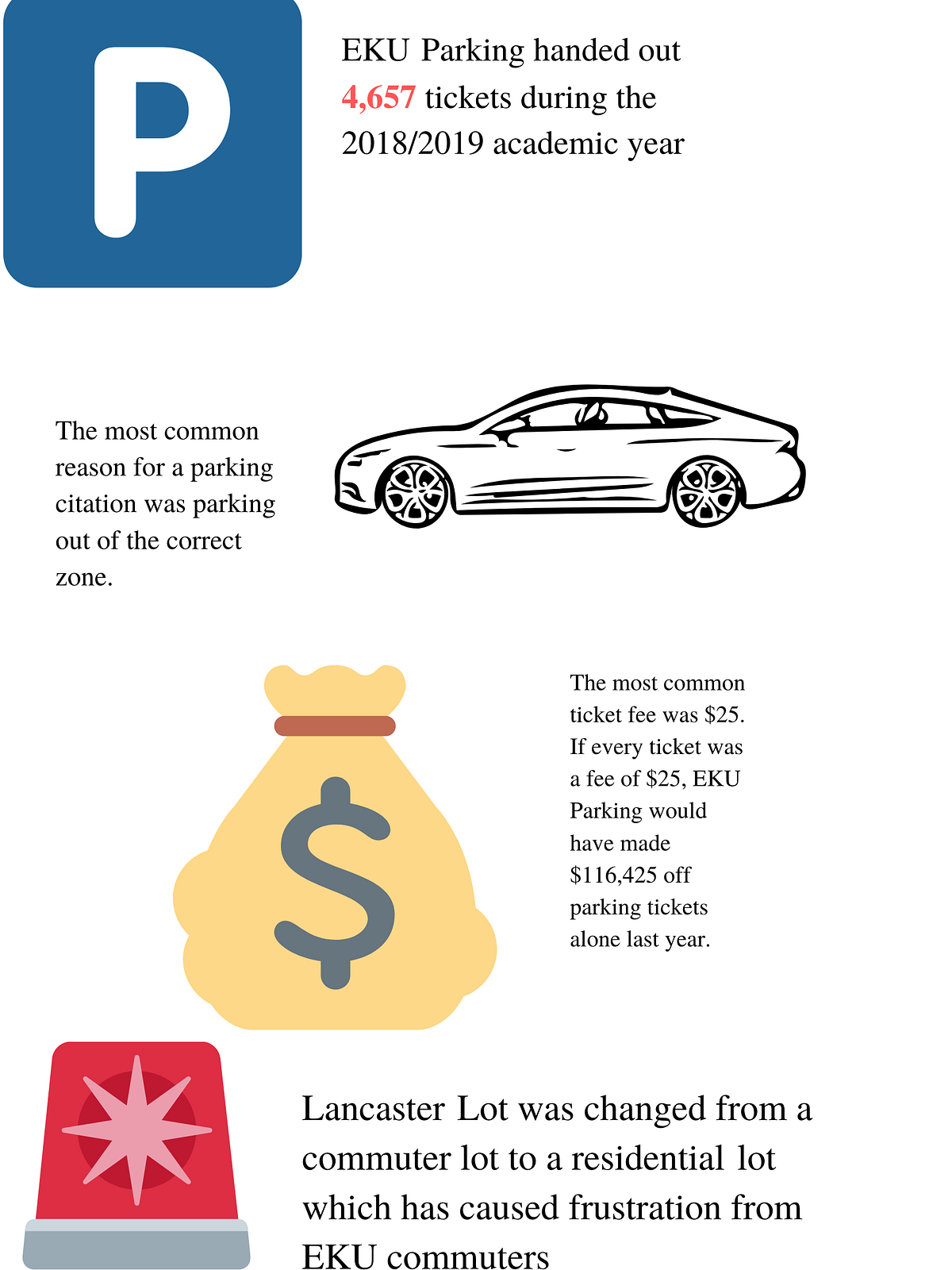 Put it in park, EKU. “Parking is a privilege, not a right… | by Jacob ...