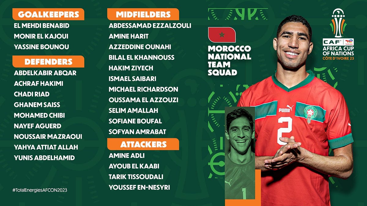 AFCON 2023: THE FRONT-RUNNERS.. Morocco. | by Mauteratti | Jan, 2024 ...