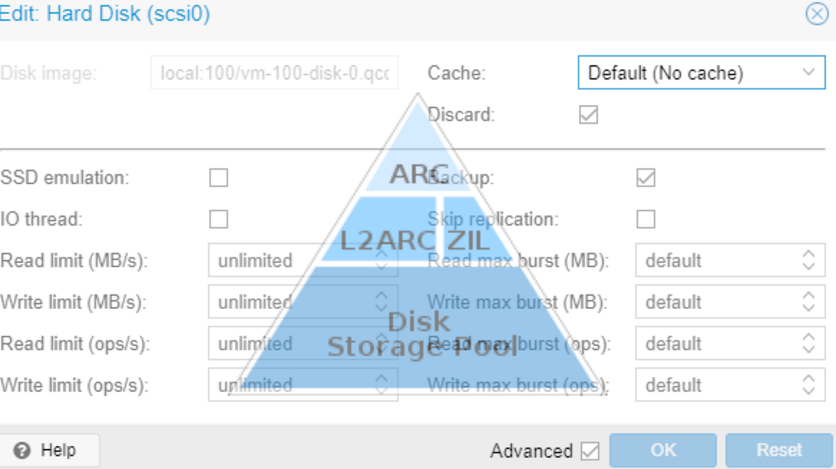 ZFS, ARC, and Memory Caching in Proxmox Explained | by Mr.PlanB | Medium