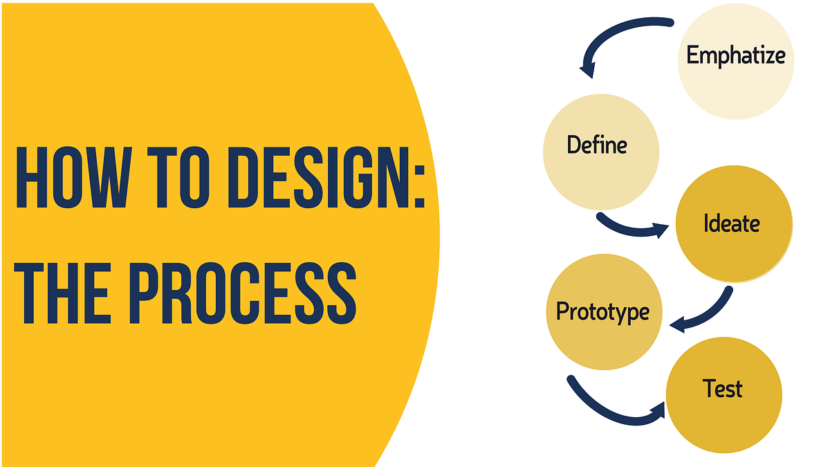 A new feature for Whole bank app _ Design Thinking Exercise | by ...