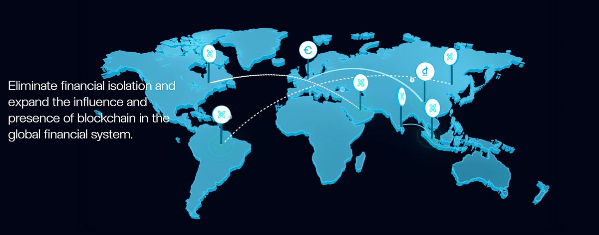 Cross Finance ecosystem. Cross Finance Ecosystem: Redefining… | by ...