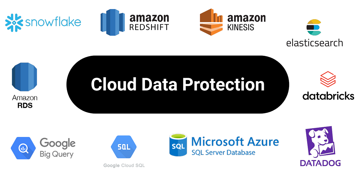 What is Cloud Data Protection? DBaaS Security | by SaaS Security ...