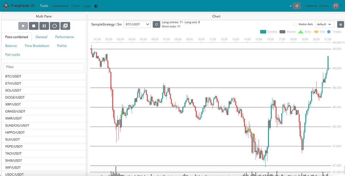 Freqtrade Uncovered: How Machine Learning Powers Open-Source Crypto ...