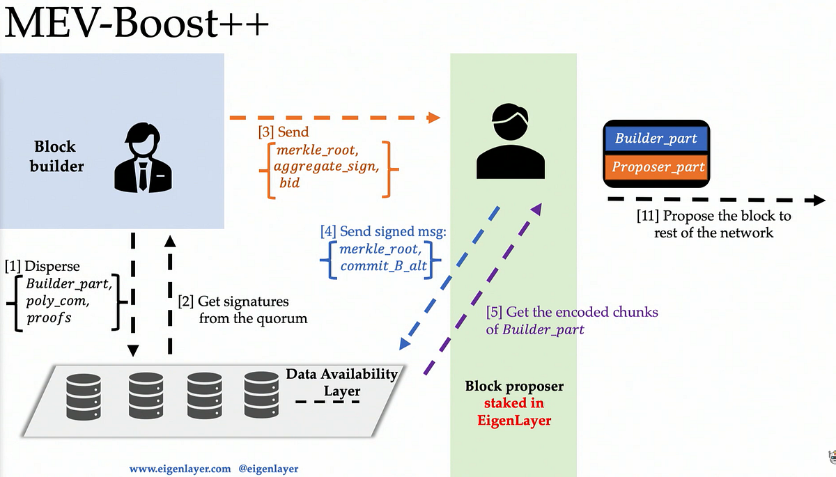 Restaking: a gift or a curse?. An exploration of new opportunities… | by Jordan Brewer | Oregon ...