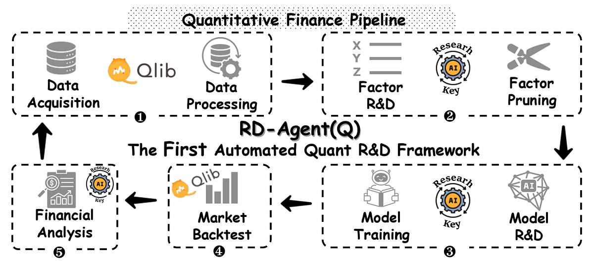 Automating Alpha: How AI Agents are Forging the Future of Quantitative Trading | by ArXiv In ...