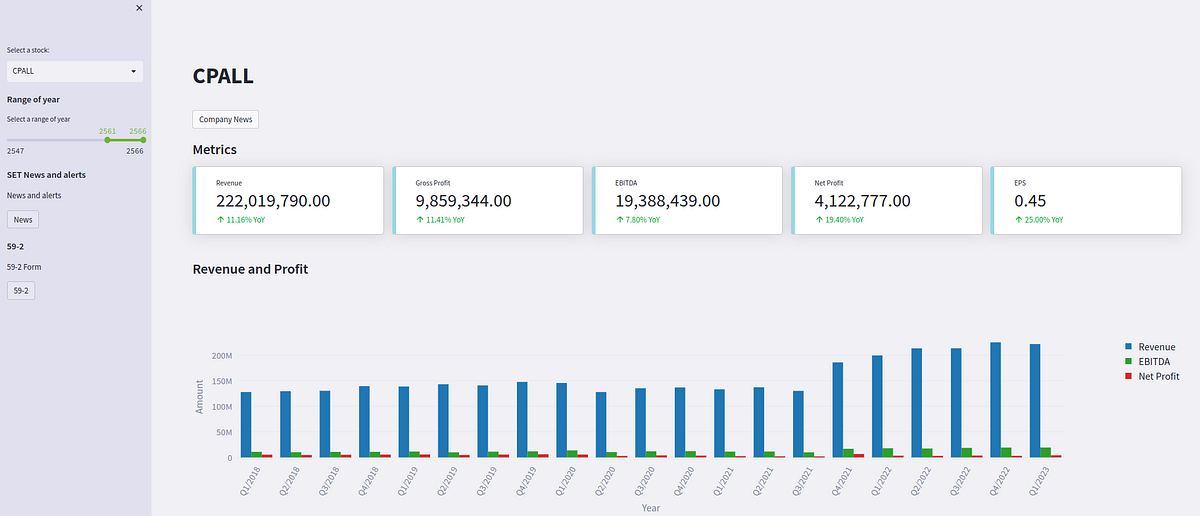 มาทำ Dashboard หุ้นด้วย Streamlit กัน | by Napas Vinitnantharat | Medium