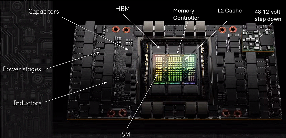 Notes on AI Hardware GPU, Nvidia H100 | AIGuys